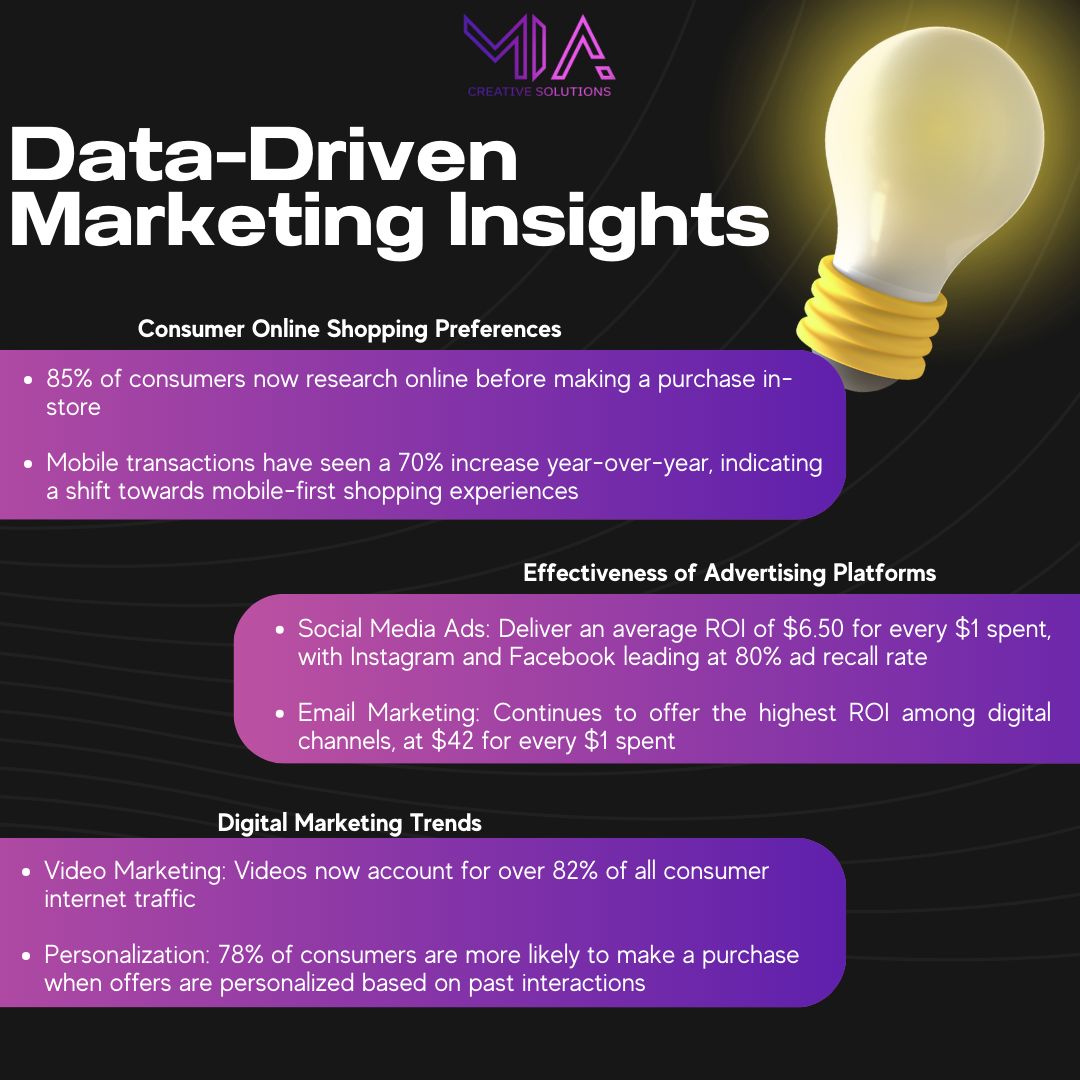 MIACREATIVESOLUTIONS PTE. LTD. on LinkedIn: 🔍 Data-Driven Marketing ... MIACREATIVESOLUTIONS PTE. LTD. on LinkedIn: 🔍 Data-Driven Marketing ...