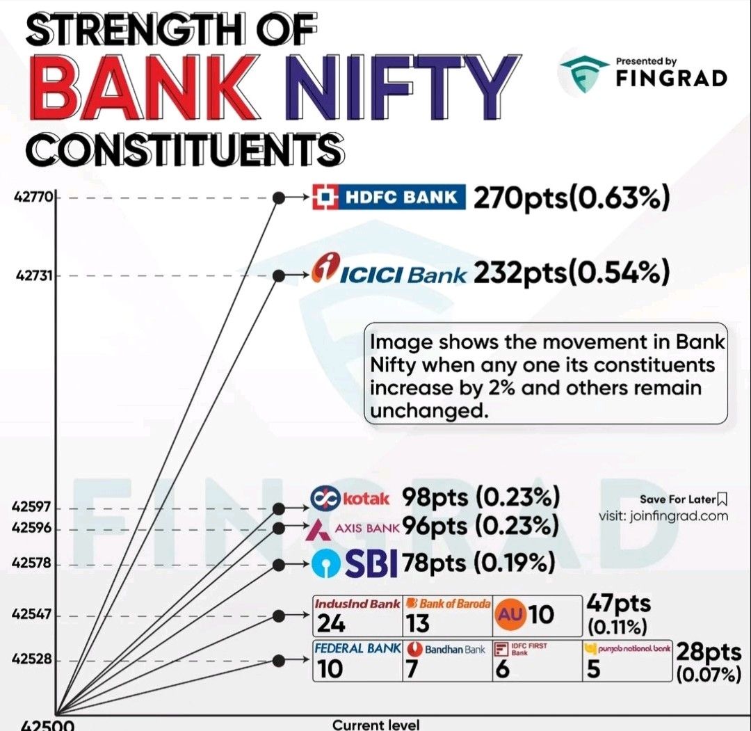 Anand Malavia ( Co - Founder ) (YouTuber) on LinkedIn: hdfc bank ... Anand Malavia ( Co - Founder ) (YouTuber) on LinkedIn: hdfc bank ...