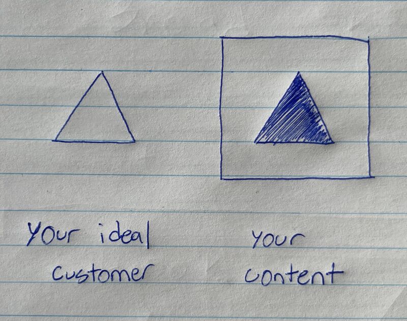 Pritam Datta on LinkedIn: Are you struggling find content ideas for ... Pritam Datta on LinkedIn: Are you struggling find content ideas for ...