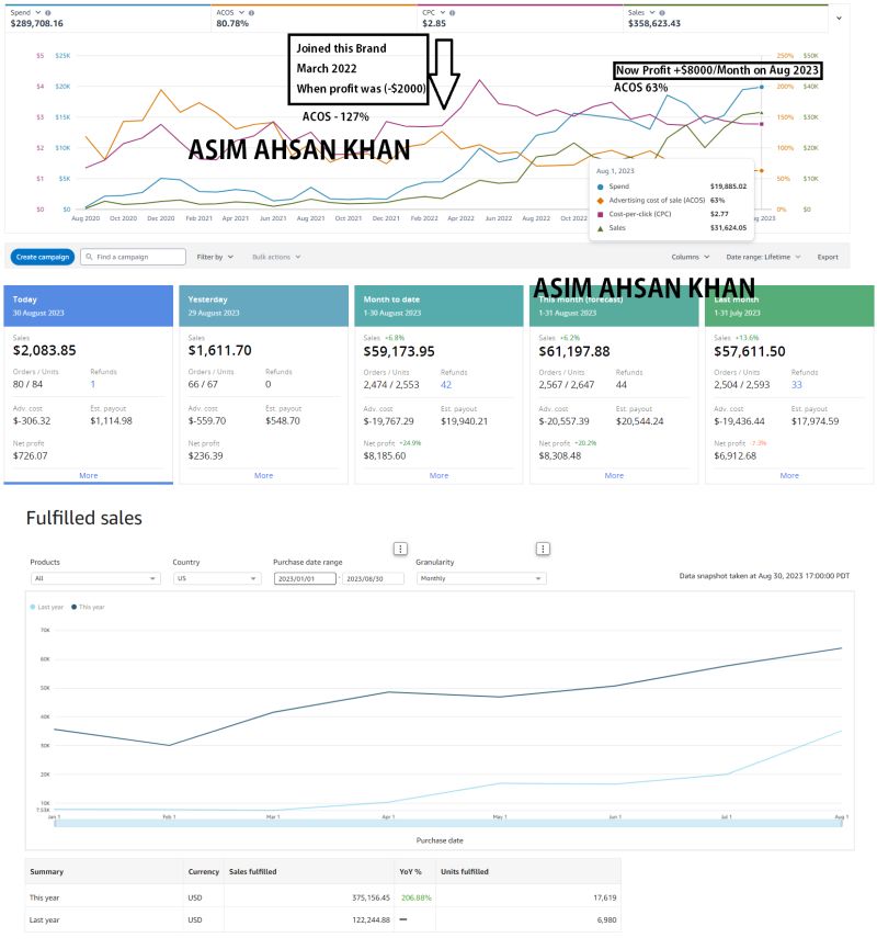 Asim Ahsan Khan πα΅β€»αΆ» AMAZON PPC Management Expertπ on LinkedIn: # ... Asim Ahsan Khan πα΅β€»αΆ» AMAZON PPC Management Expertπ on LinkedIn: # ...