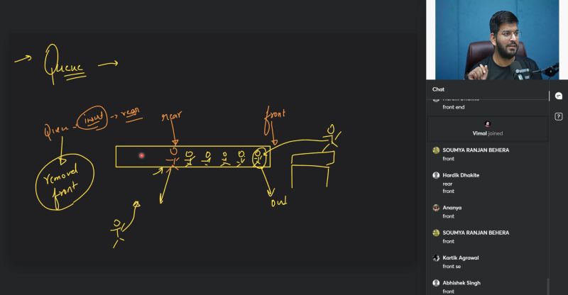 Lucky Rathore on LinkedIn: #dsa #datastructures #algorithms #queues # ... Lucky Rathore on LinkedIn: #dsa #datastructures #algorithms #queues # ...