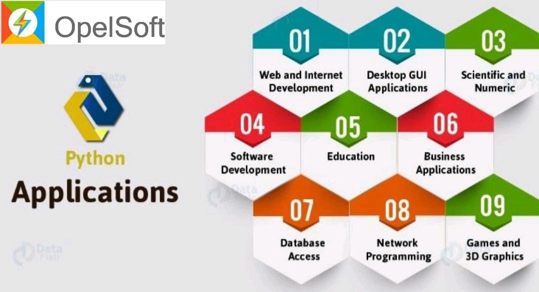 Opelsoft on LinkedIn: #pythoncoding #programminglanguage #datascience # ... Opelsoft on LinkedIn: #pythoncoding #programminglanguage #datascience # ...