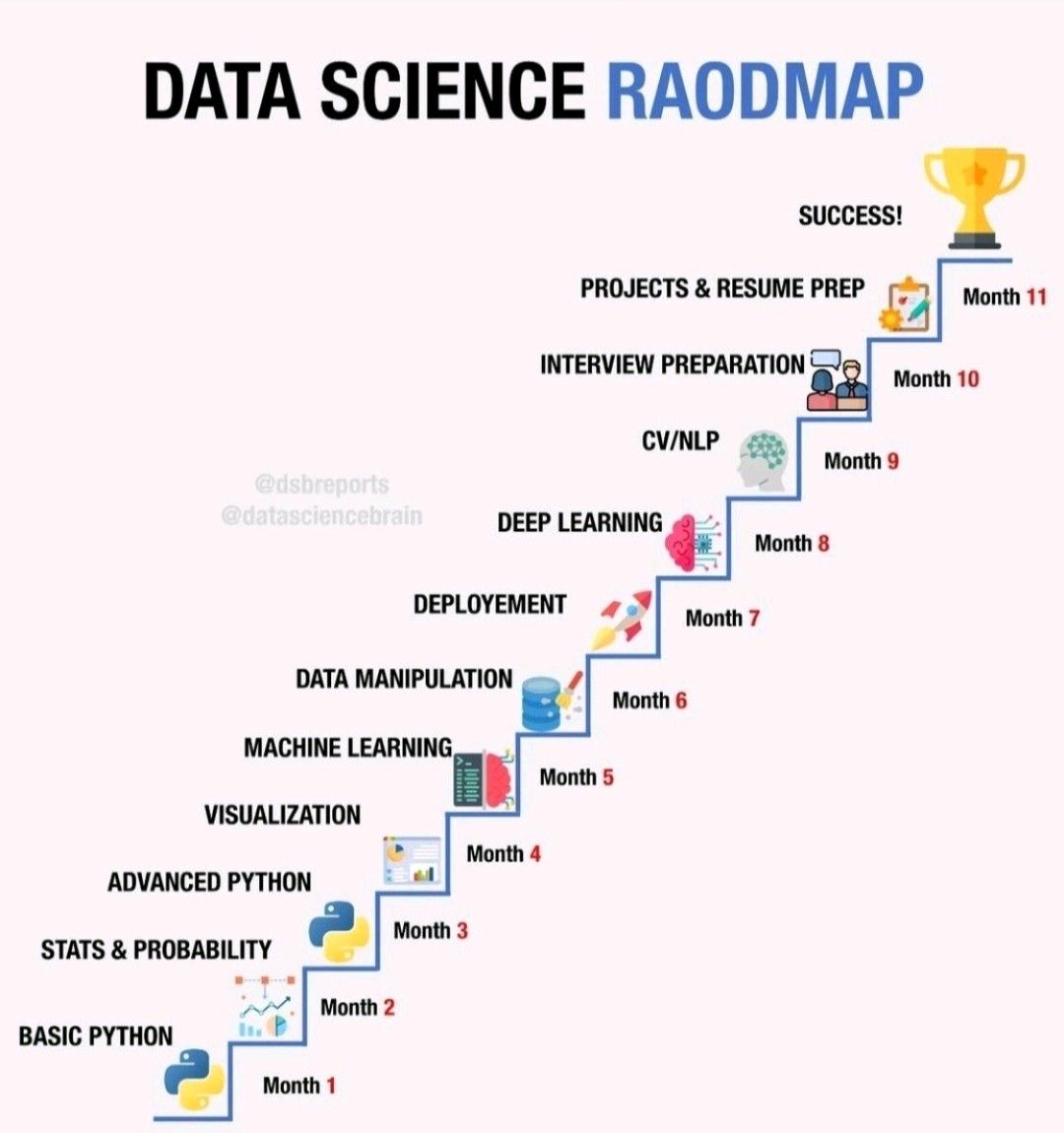 Ravi kumar Sahu on LinkedIn: #python #development #university # ... Ravi kumar Sahu on LinkedIn: #python #development #university # ...