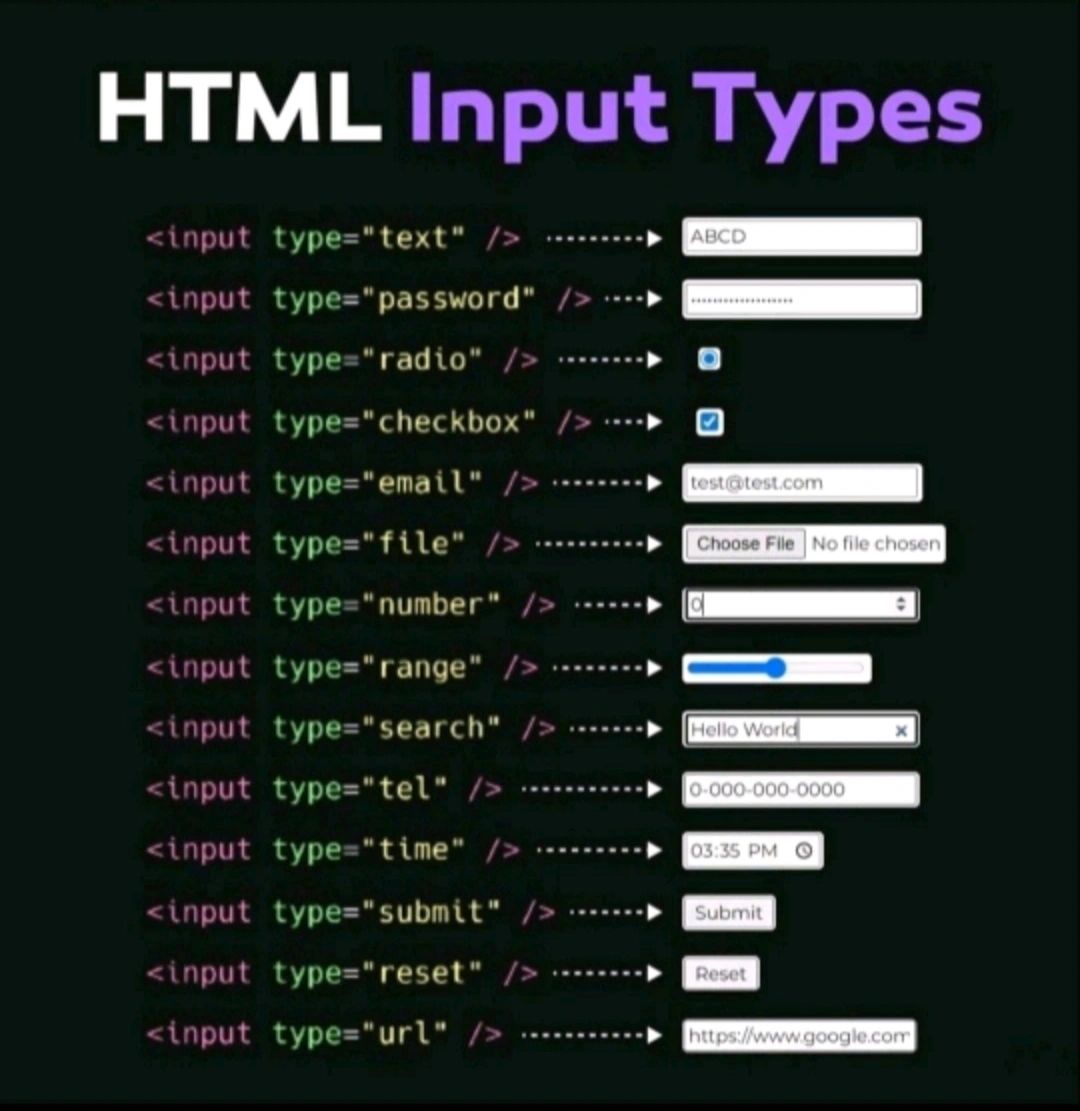 Ravi kumar Sahu on LinkedIn: #html5 #html #htmldeveloper #htmlcode # ... Ravi kumar Sahu on LinkedIn: #html5 #html #htmldeveloper #htmlcode # ...
