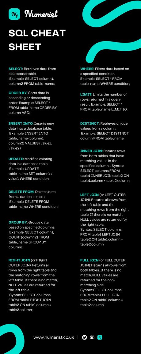 Arham Matloob on LinkedIn: #sql #cheatsheet Arham Matloob on LinkedIn: #sql #cheatsheet