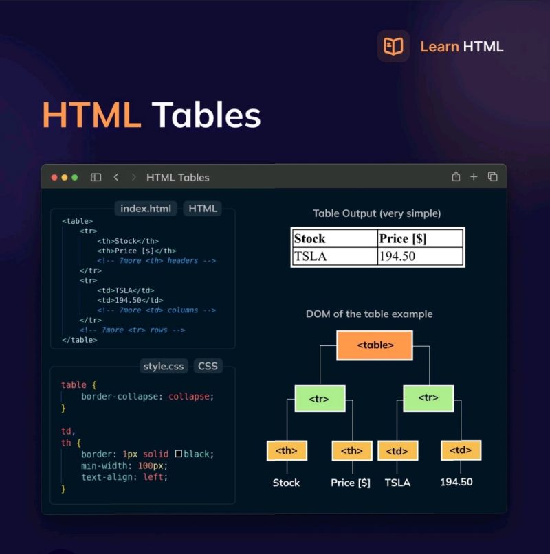 Umair Amjad on LinkedIn: #html #css #javascript #webdevelopment # ... Umair Amjad on LinkedIn: #html #css #javascript #webdevelopment # ...
