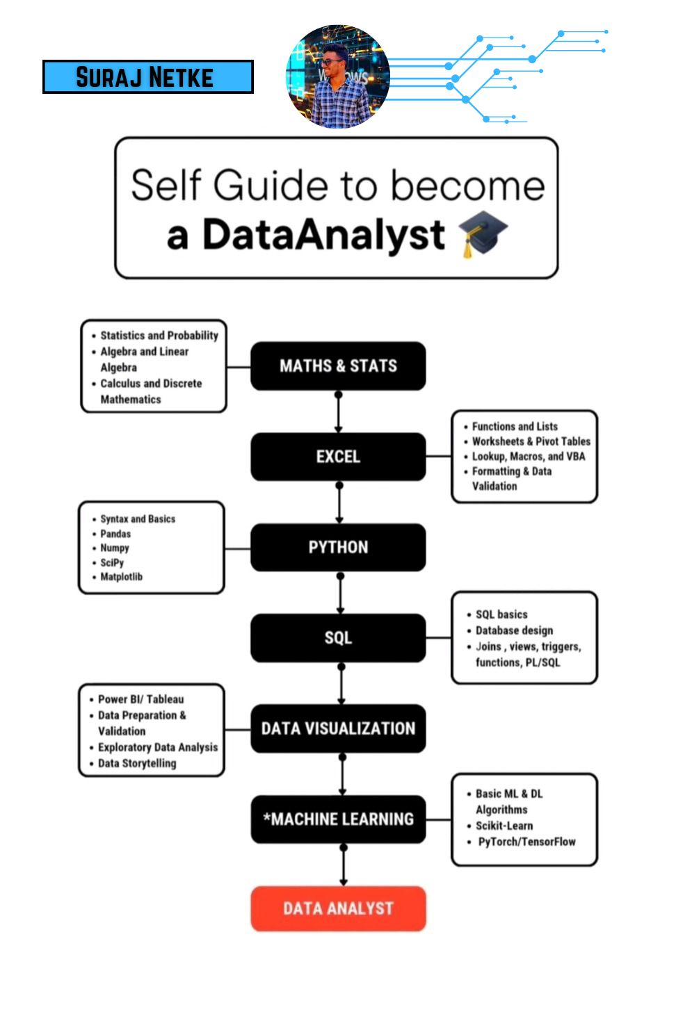 Suraj Netke🌟 on LinkedIn: #datascience #dataanalitics #job #linkdin # ... Suraj Netke🌟 on LinkedIn: #datascience #dataanalitics #job #linkdin # ...