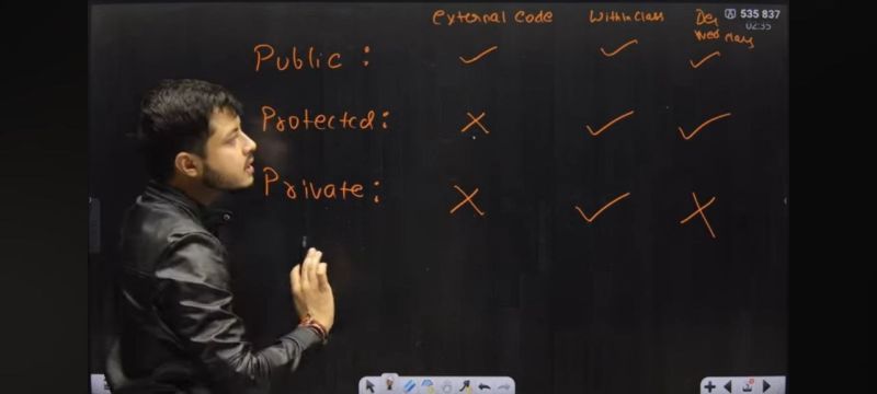 Shashank Chaturvedi on LinkedIn: #coderarmy #dsa #cpp #oopsconcepts # ... Shashank Chaturvedi on LinkedIn: #coderarmy #dsa #cpp #oopsconcepts # ...