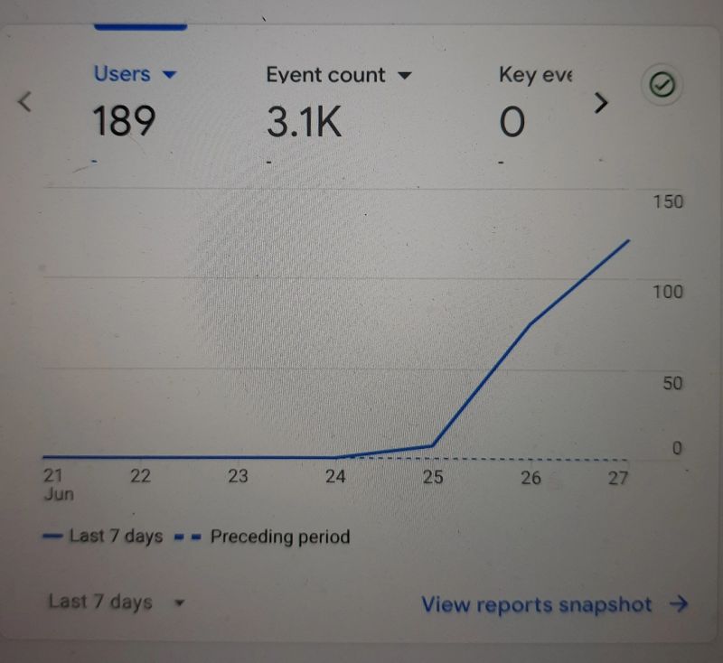 Harsh Kumar on LinkedIn: #jee #btech #mentorship Harsh Kumar on LinkedIn: #jee #btech #mentorship