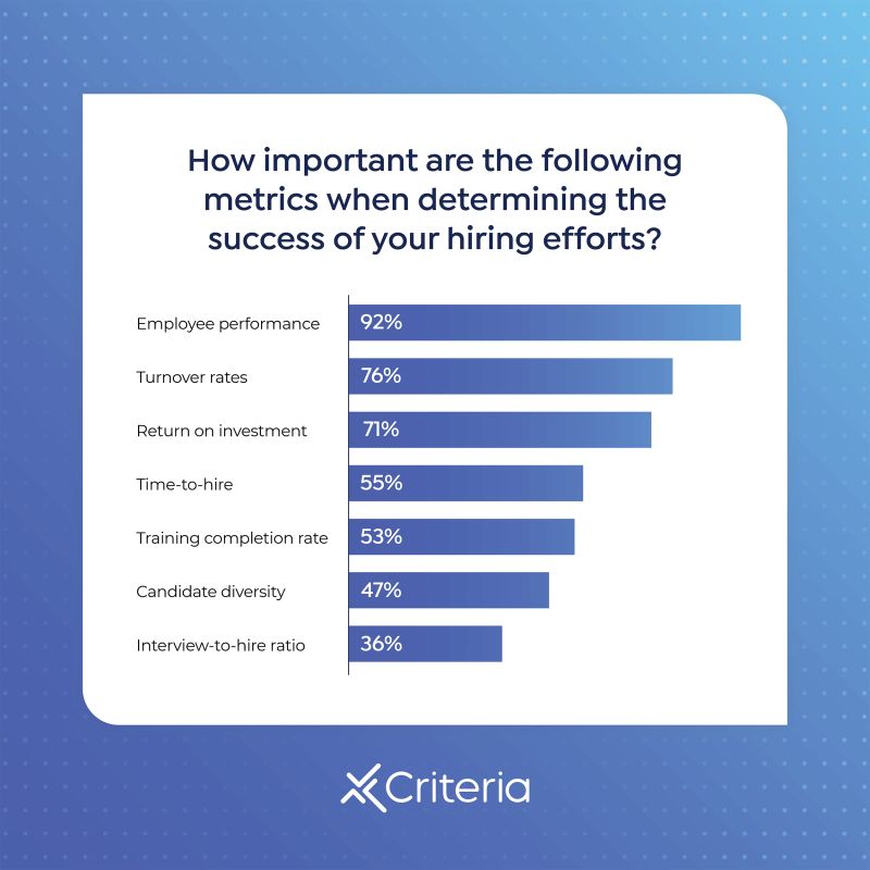 Criteria Corp on LinkedIn: 2023 Hiring Benchmark Report - eBook ... Criteria Corp on LinkedIn: 2023 Hiring Benchmark Report - eBook ...