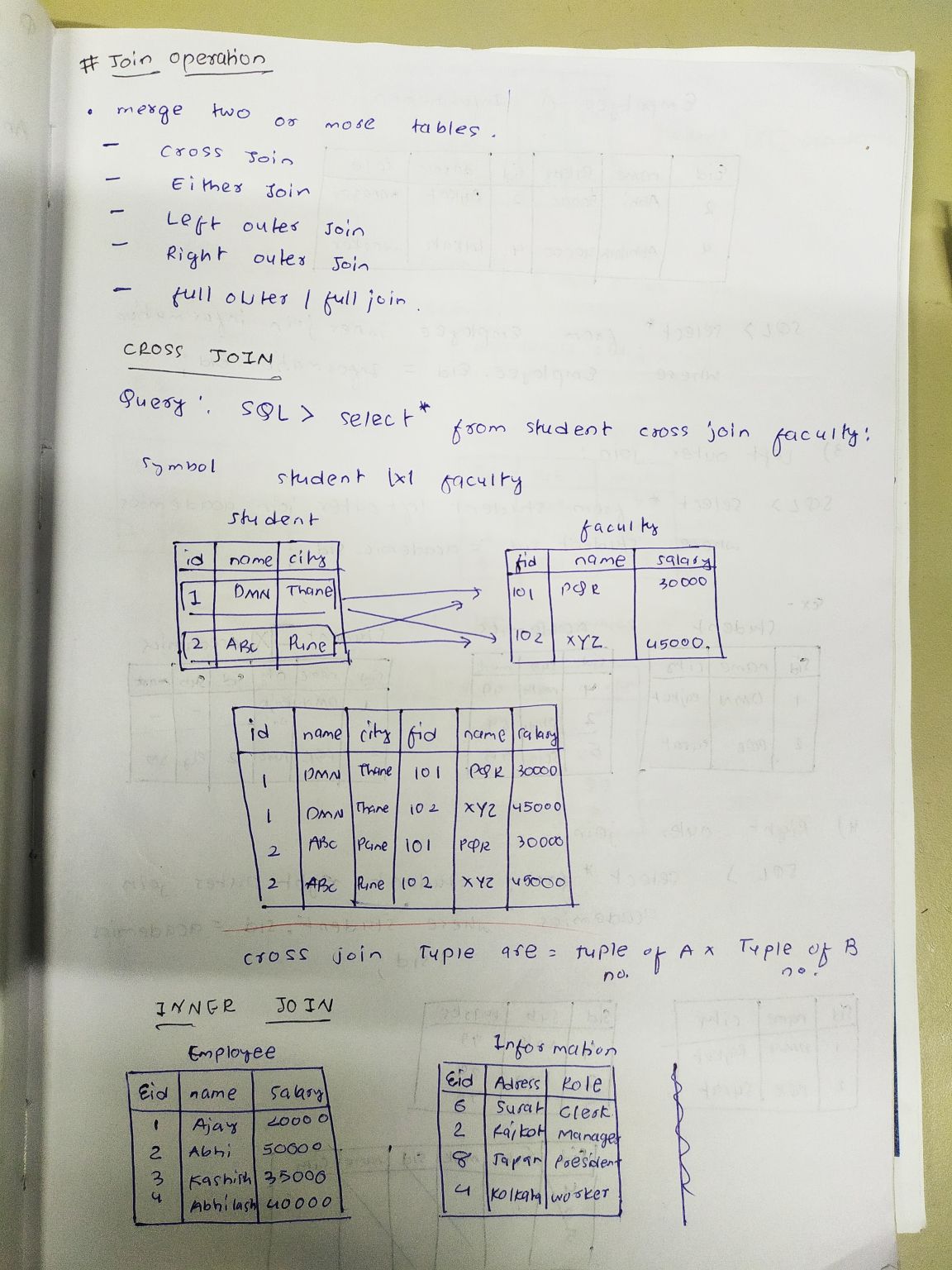 Aditya Singh Rathore on LinkedIn: #30daysoflearning #30daysoflearning # ... Aditya Singh Rathore on LinkedIn: #30daysoflearning #30daysoflearning # ...