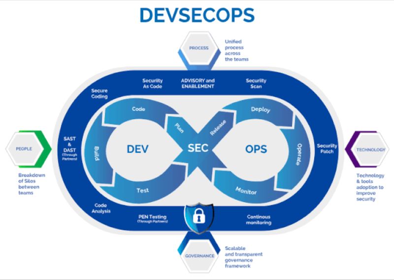 Ashpreet Singh Narang on LinkedIn: #devsecops #pipeline #docker # ... Ashpreet Singh Narang on LinkedIn: #devsecops #pipeline #docker # ...