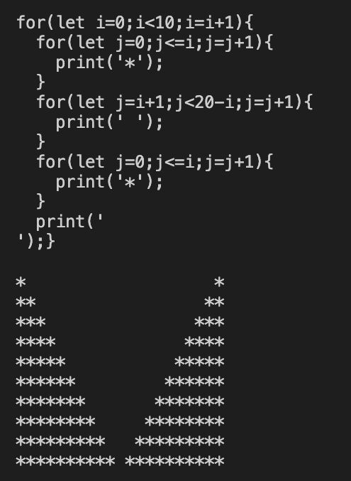 Kumar Amresh on LinkedIn: #programminglanguages #cpp #javascript #python Kumar Amresh on LinkedIn: #programminglanguages #cpp #javascript #python