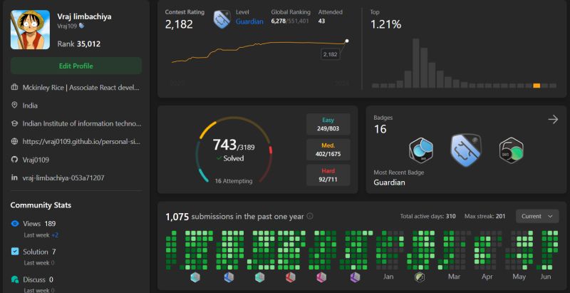 Vraj Limbachiya on LinkedIn: #codeforces #cp #competitiveprogramming # ... Vraj Limbachiya on LinkedIn: #codeforces #cp #competitiveprogramming # ...