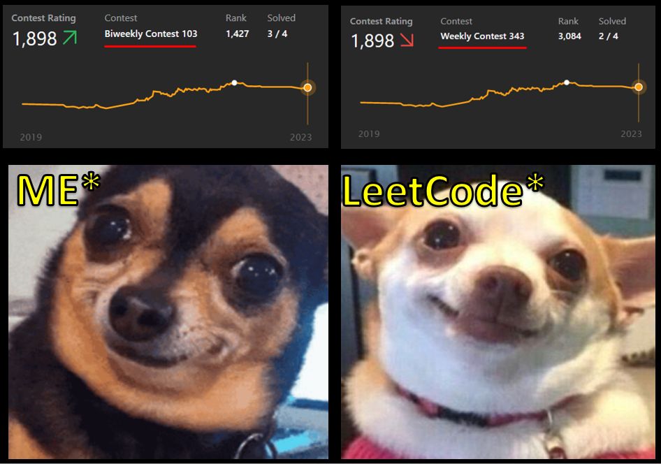 Chandan Agrawal on LinkedIn: #meme #coding #leetcode #dsa #microsoft # ... Chandan Agrawal on LinkedIn: #meme #coding #leetcode #dsa #microsoft # ...