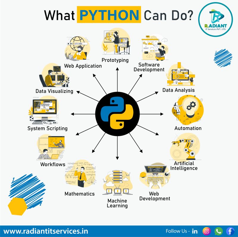 Radiant IT Services on LinkedIn: #python #pythonprogramming #pythons # ... Radiant IT Services on LinkedIn: #python #pythonprogramming #pythons # ...