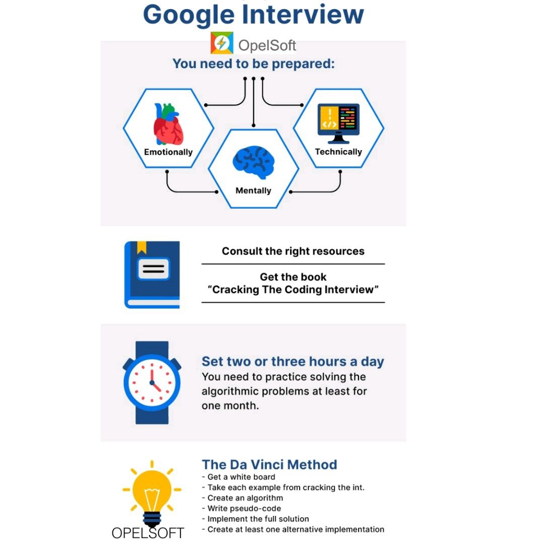 Opelsoft on LinkedIn: #interview #googleanalytics #googleads # ... Opelsoft on LinkedIn: #interview #googleanalytics #googleads # ...