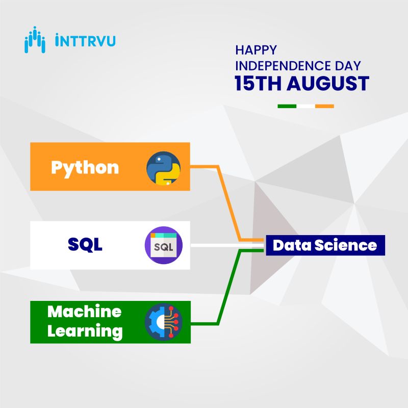 INTTRVU.ai on LinkedIn: #india #independenceday2023 #inttrvu #datascience INTTRVU.ai on LinkedIn: #india #independenceday2023 #inttrvu #datascience