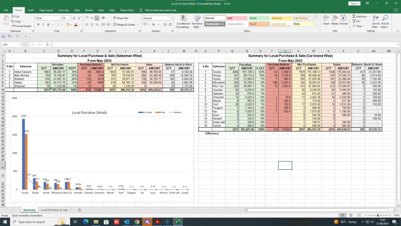 Saif Ullah Khan on LinkedIn: #dataanalytics #exceldashboards Saif Ullah Khan on LinkedIn: #dataanalytics #exceldashboards