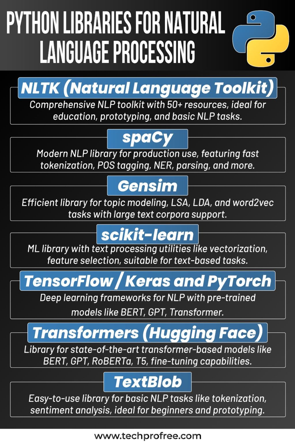 Techpro Free on LinkedIn: #python #pythonlibraries #nlp # ... Techpro Free on LinkedIn: #python #pythonlibraries #nlp # ...