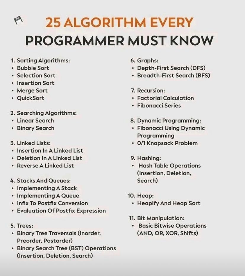 Muhammad Naveed Shah on LinkedIn: Must know Algorithms Muhammad Naveed Shah on LinkedIn: Must know Algorithms