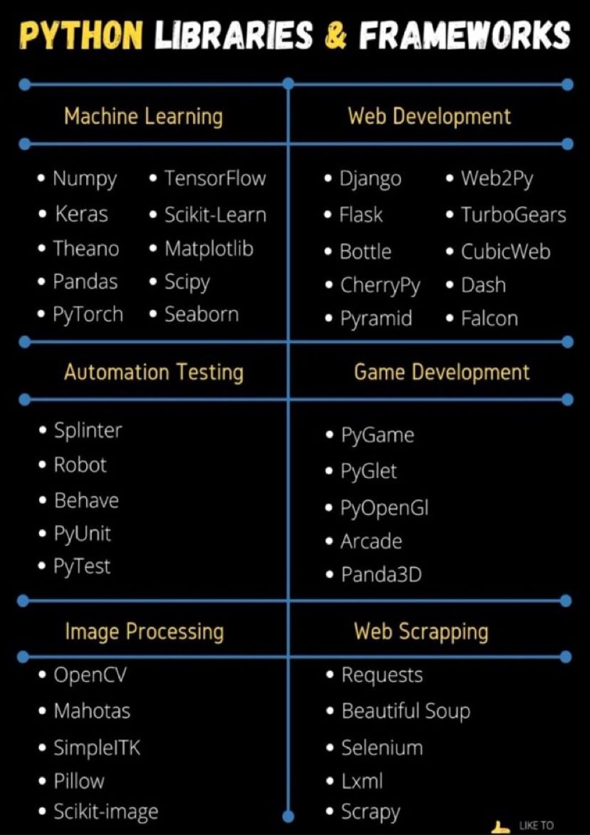 Jorge T. on LinkedIn: #python #ai Jorge T. on LinkedIn: #python #ai