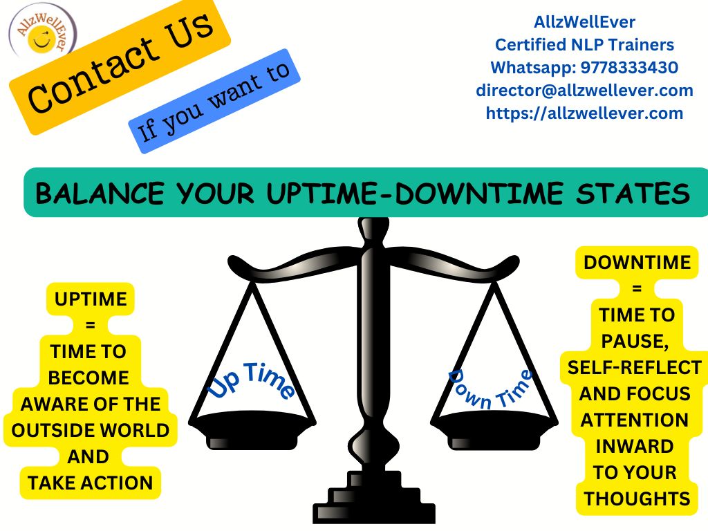 Armin Shroff on LinkedIn: According to NLP, balancing your downtime and ... Armin Shroff on LinkedIn: According to NLP, balancing your downtime and ...