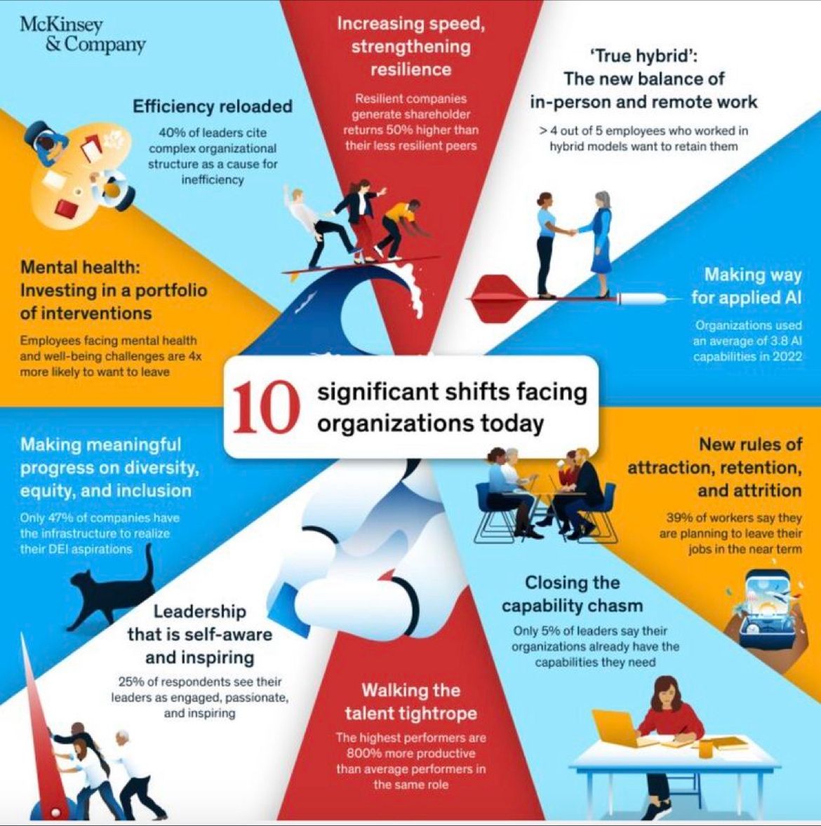 Hesham Hassan on LinkedIn: 10 Significant Shifts Facing Organizations Today Hesham Hassan on LinkedIn: 10 Significant Shifts Facing Organizations Today