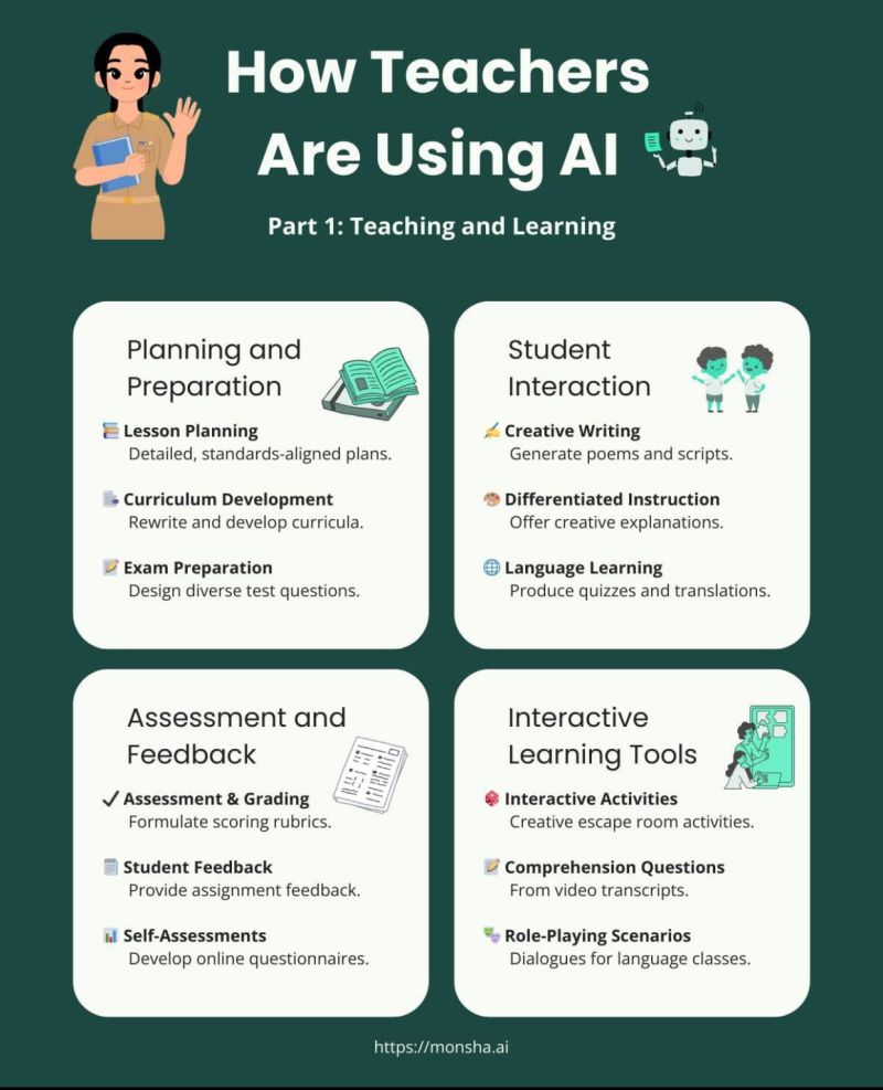 Ahmed Abdulrazzak on LinkedIn: How teachers are using AI Read more ... Ahmed Abdulrazzak on LinkedIn: How teachers are using AI Read more ...