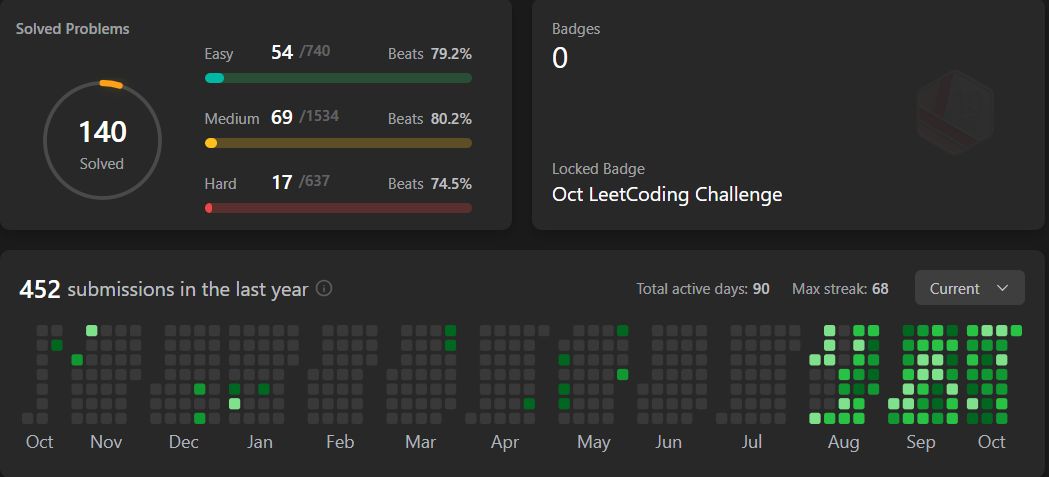 Aman Prasad on LinkedIn: #dsa #dsachallange #leetcode Aman Prasad on LinkedIn: #dsa #dsachallange #leetcode