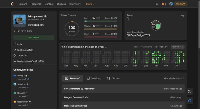 LAKSHYA RAWAT on LinkedIn: #leetcode #codingjourney #100challenges # ... LAKSHYA RAWAT on LinkedIn: #leetcode #codingjourney #100challenges # ...