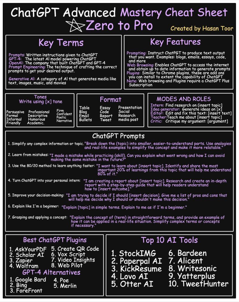 Sadia Zahid on LinkedIn: #tools #ai #chatgpt #cheatsheet Sadia Zahid on LinkedIn: #tools #ai #chatgpt #cheatsheet