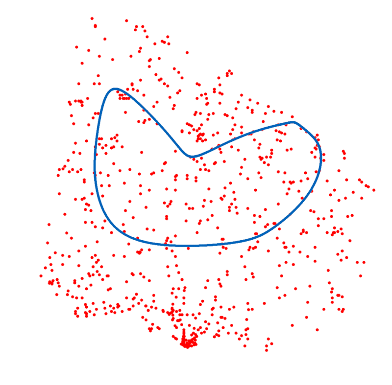 Lior S. on LinkedIn: Self-Organizing Maps can be used to to solve the ... Lior S. on LinkedIn: Self-Organizing Maps can be used to to solve the ...