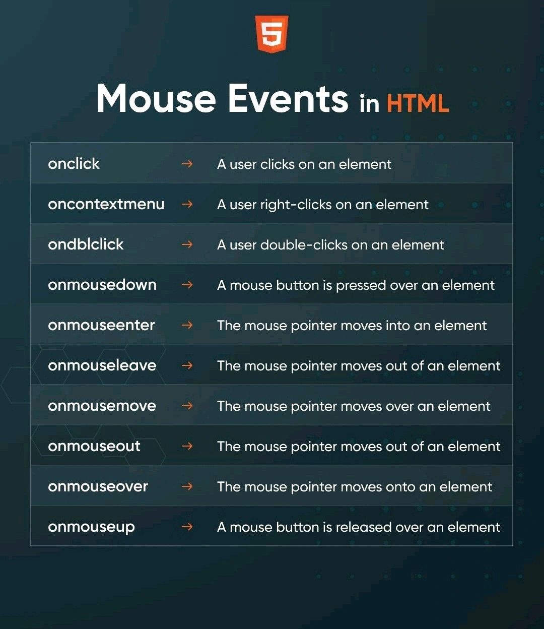 Pratik Kumar Jaiswal on LinkedIn: #css #reactjs #webdeveloper #html # ... Pratik Kumar Jaiswal on LinkedIn: #css #reactjs #webdeveloper #html # ...