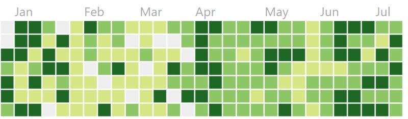 Vinay Gautam on LinkedIn: #leetcode #100daysofcode #codingjourney # ... Vinay Gautam on LinkedIn: #leetcode #100daysofcode #codingjourney # ...