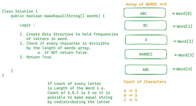 Mahesh Kulkarni on LinkedIn: #leetcode #codingchallenge #algorithm # ... Mahesh Kulkarni on LinkedIn: #leetcode #codingchallenge #algorithm # ...