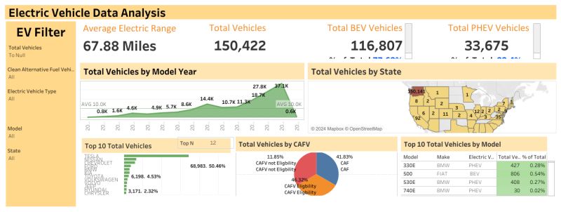 Aqeel Islam on LinkedIn: 🚗⚡ Electric Vehicles Dashboard: Unveiling the ... Aqeel Islam on LinkedIn: 🚗⚡ Electric Vehicles Dashboard: Unveiling the ...