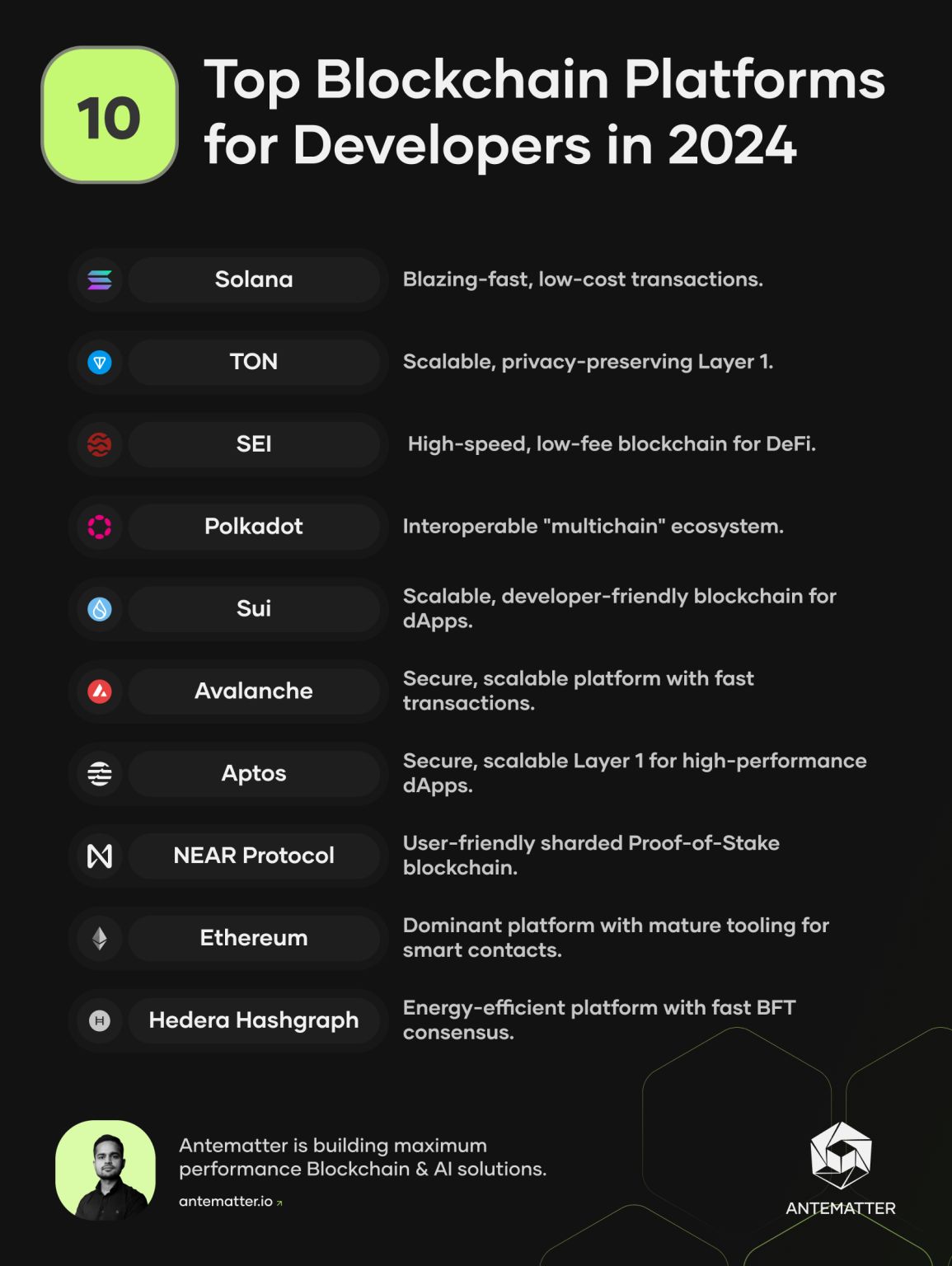 Soban Raza on LinkedIn: #blockchain #web3 #developers #technology | 11 ... Soban Raza on LinkedIn: #blockchain #web3 #developers #technology | 11 ...