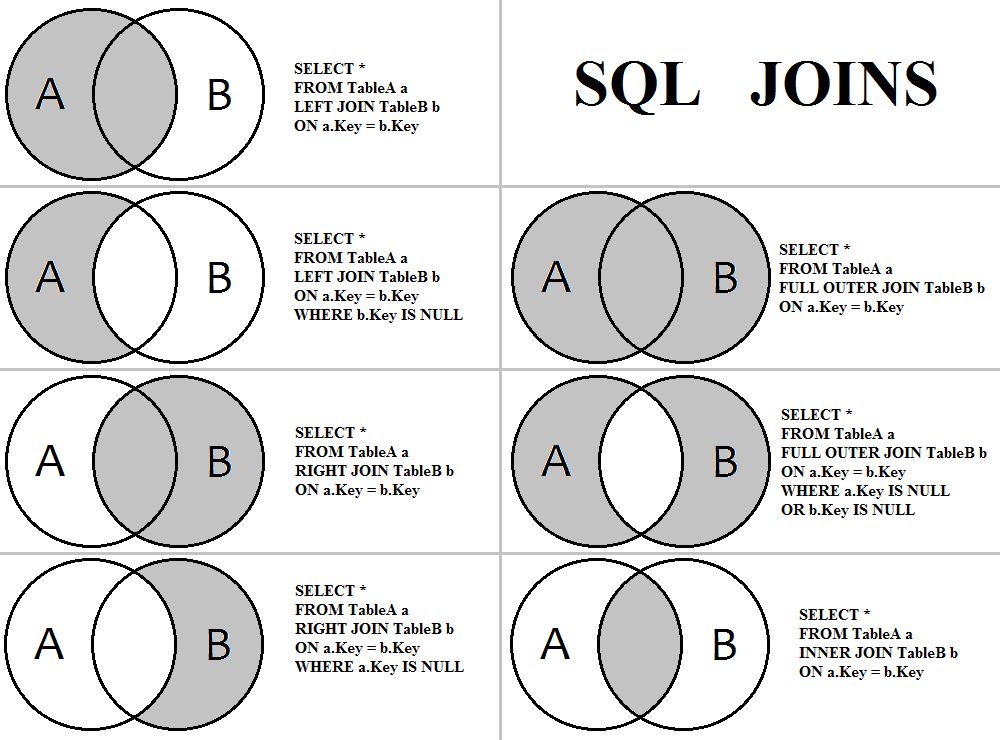 Geetanjali Punia on LinkedIn: #sqljoins #sql Geetanjali Punia on LinkedIn: #sqljoins #sql