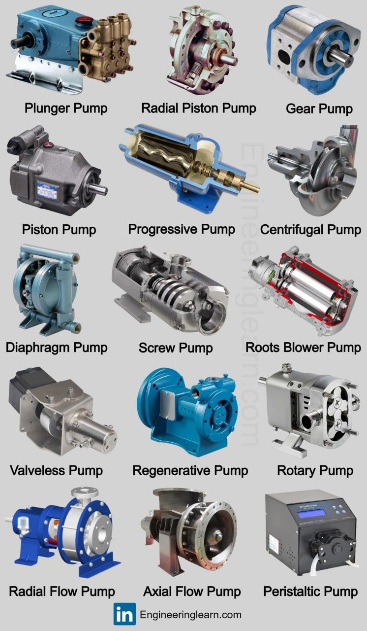 Elane Manhaes on LinkedIn: Types of Pumps and Applications Elane Manhaes on LinkedIn: Types of Pumps and Applications