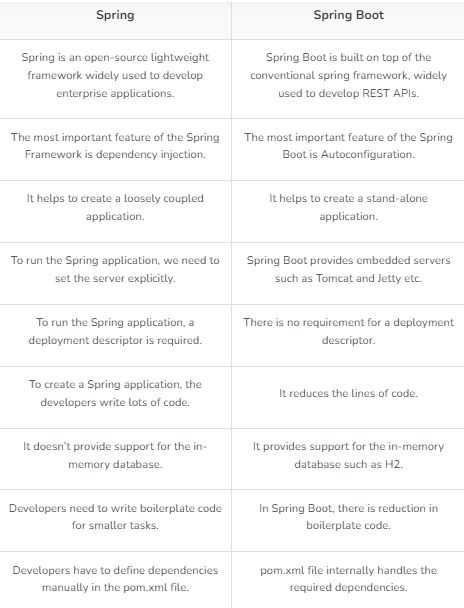 Amal Loukil on LinkedIn: #java #spring #springboot Amal Loukil on LinkedIn: #java #spring #springboot