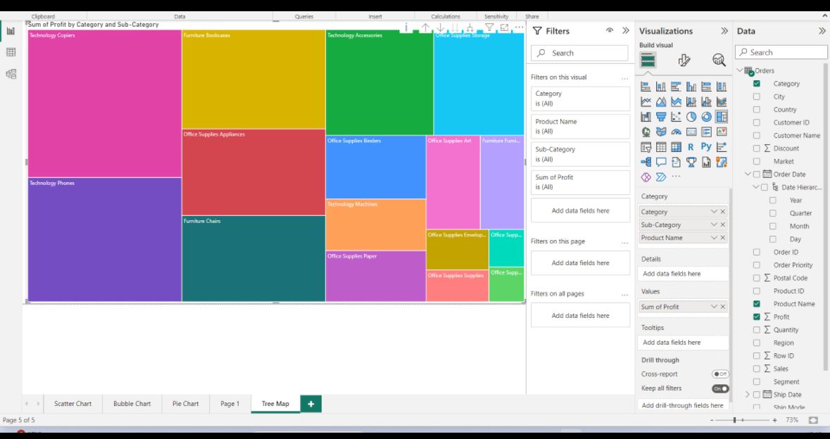Chamandeep Kour on LinkedIn: #powerbi #dataanalysis #dataanalytics # ... Chamandeep Kour on LinkedIn: #powerbi #dataanalysis #dataanalytics # ...