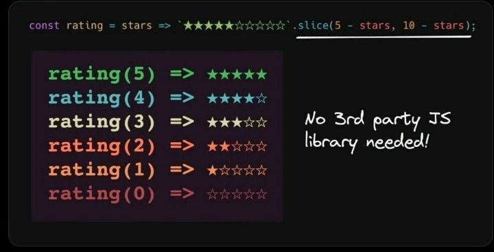 Adnan Maqsood on LinkedIn: Ratings in JavaScript without library.😎 Adnan Maqsood on LinkedIn: Ratings in JavaScript without library.😎