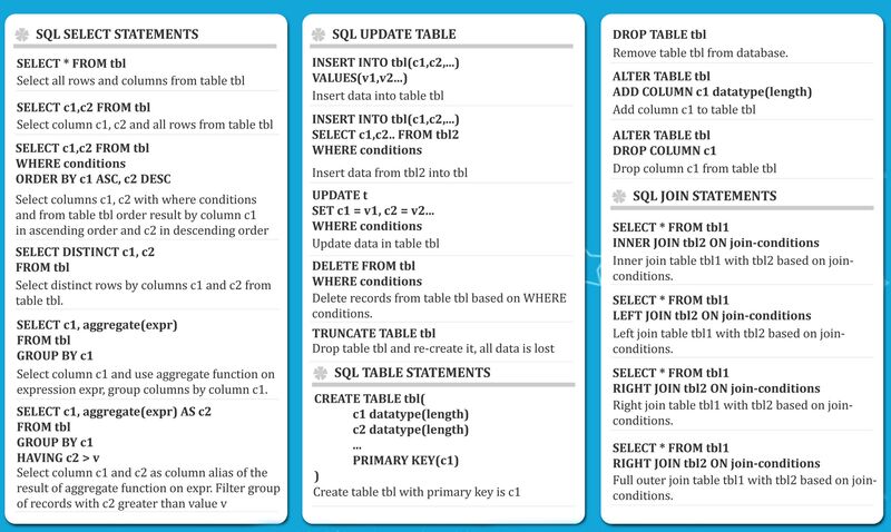 Devanand Gadekar on LinkedIn: Learning SQL help Data Engineers work ... Devanand Gadekar on LinkedIn: Learning SQL help Data Engineers work ...