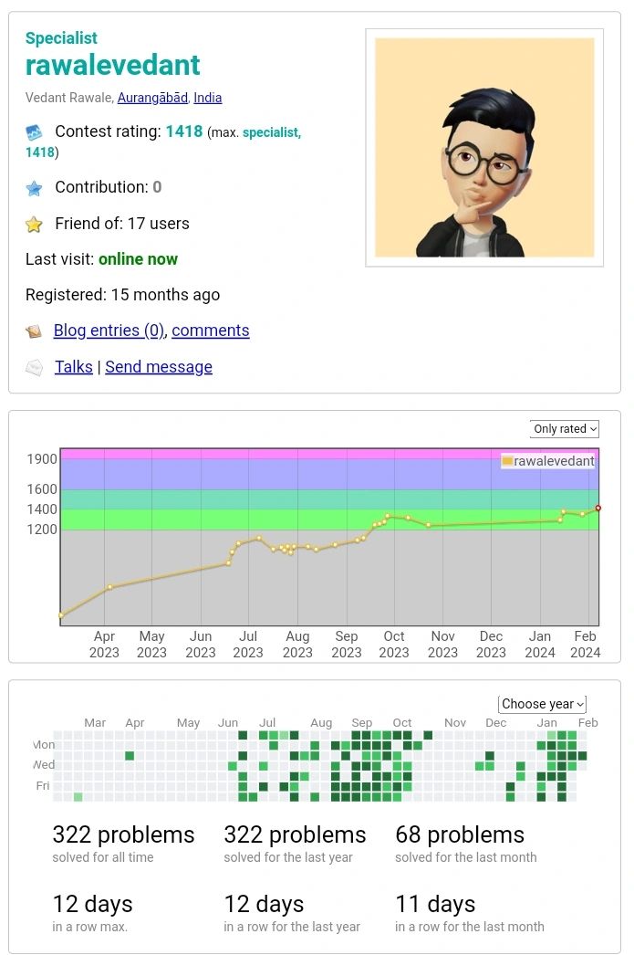 Vedant Rawale on LinkedIn: #codeforces #codingjourney #codingcommunity ... Vedant Rawale on LinkedIn: #codeforces #codingjourney #codingcommunity ...