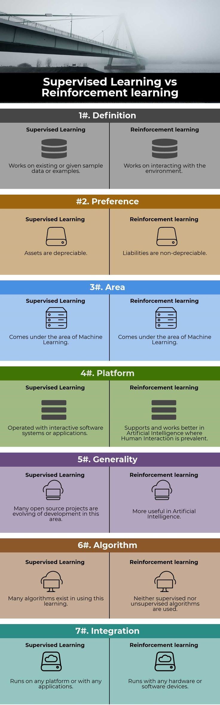 SoftAsia Tech on LinkedIn: Supervised Learning vs Reinforcement ... SoftAsia Tech on LinkedIn: Supervised Learning vs Reinforcement ...