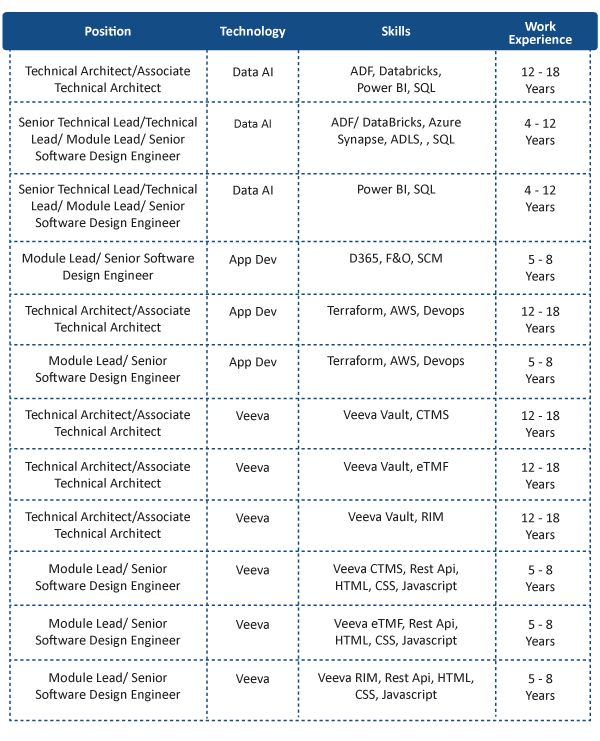 Ankit Purohit on LinkedIn: #winwire #referral #recruitment #veeva # ... Ankit Purohit on LinkedIn: #winwire #referral #recruitment #veeva # ...