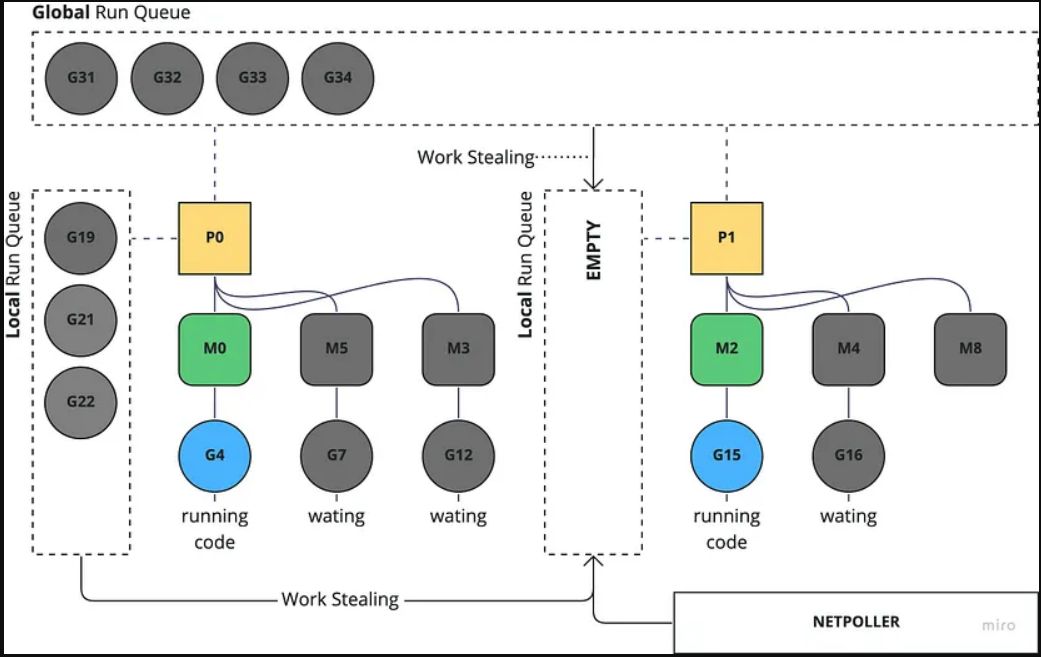 ABHISHEK KUMAR on LinkedIn: #golang #concurrency #performance #optimization ABHISHEK KUMAR on LinkedIn: #golang #concurrency #performance #optimization