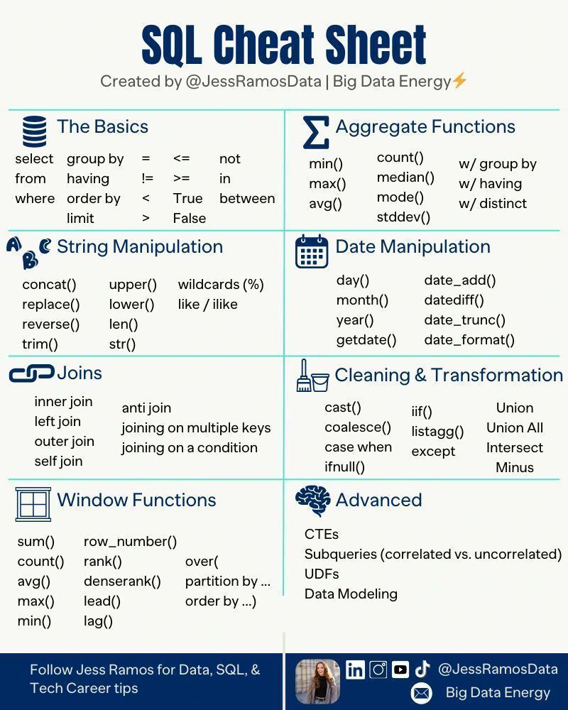 Omar Gamal Hussien on LinkedIn: SQL cheat sheet credit to Jess Ramos, MSBA Omar Gamal Hussien on LinkedIn: SQL cheat sheet credit to Jess Ramos, MSBA