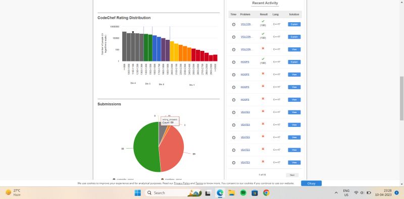 Tushar Gothwal on LinkedIn: #100daysofcode #codechef #coding # ... Tushar Gothwal on LinkedIn: #100daysofcode #codechef #coding # ...